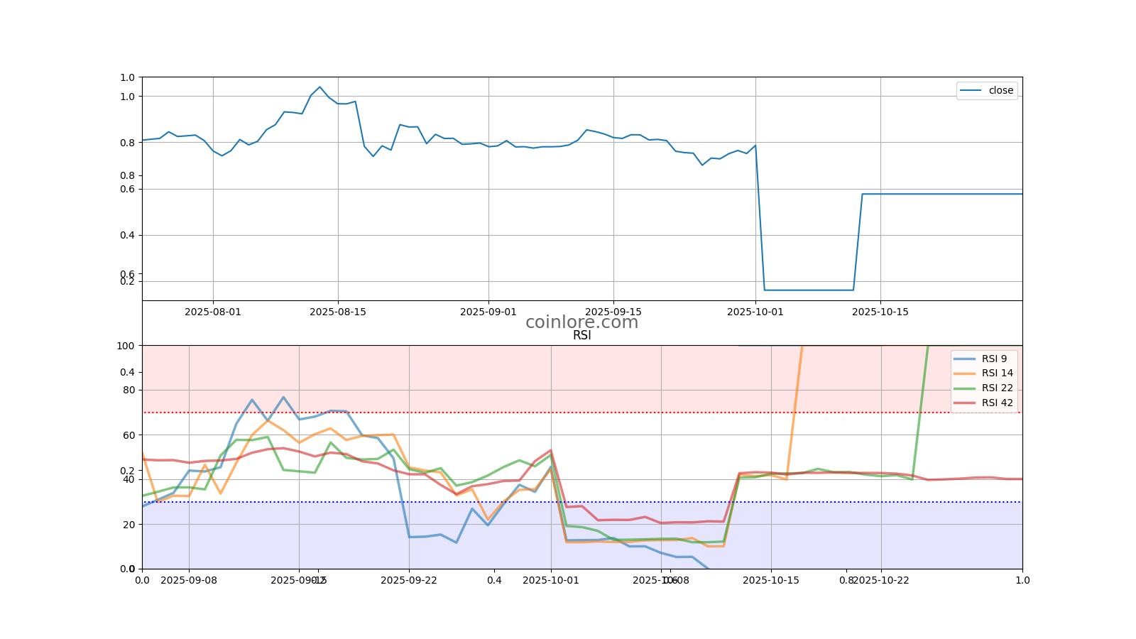 TOKPIE RSI indicator