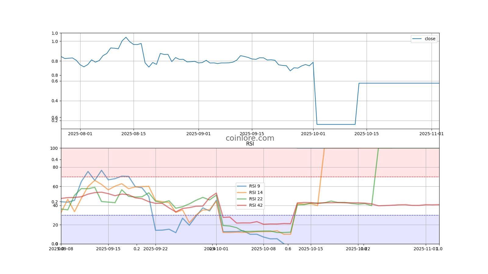 TOKPIE RSI indicator