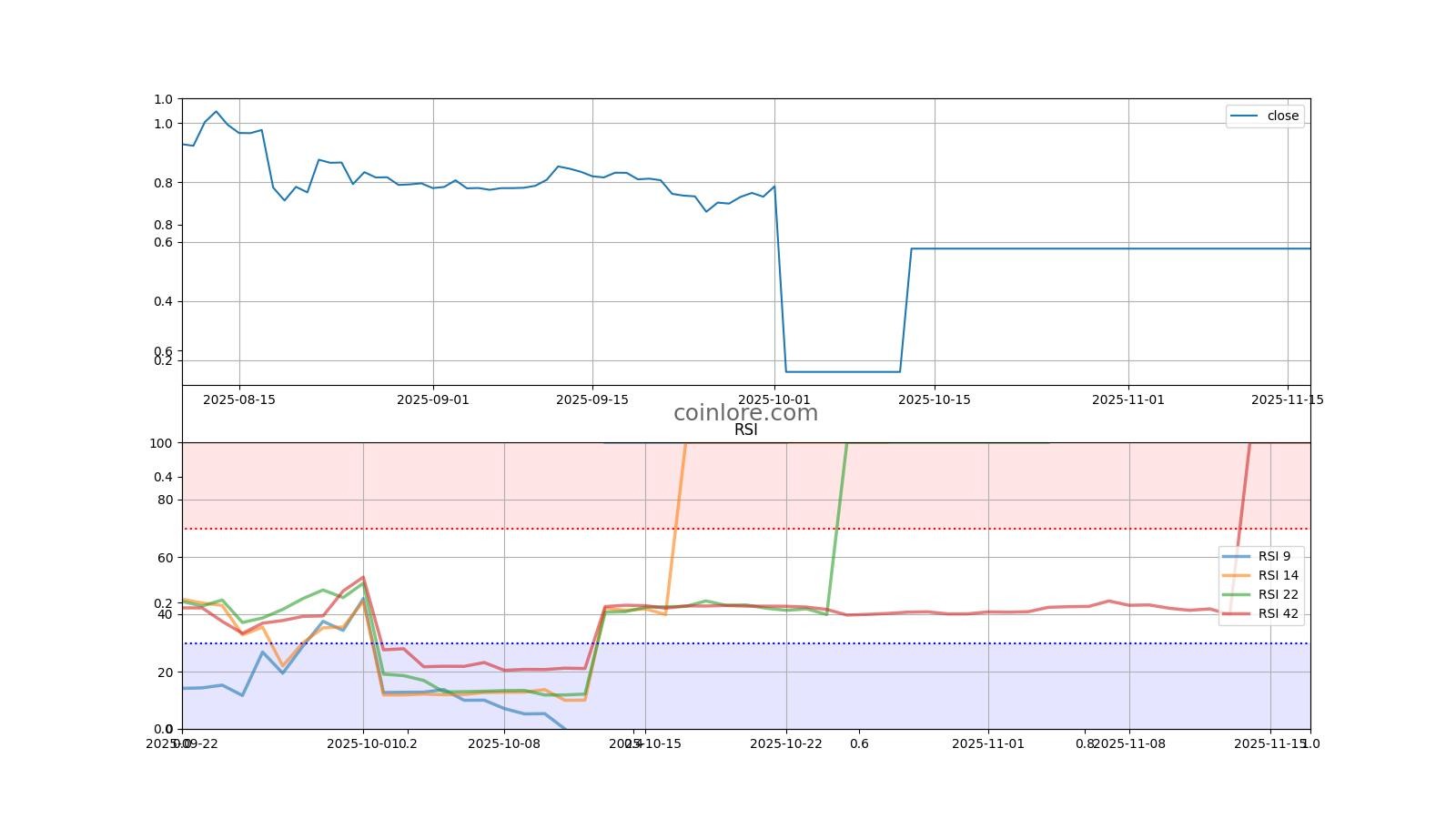 TOKPIE RSI indicator