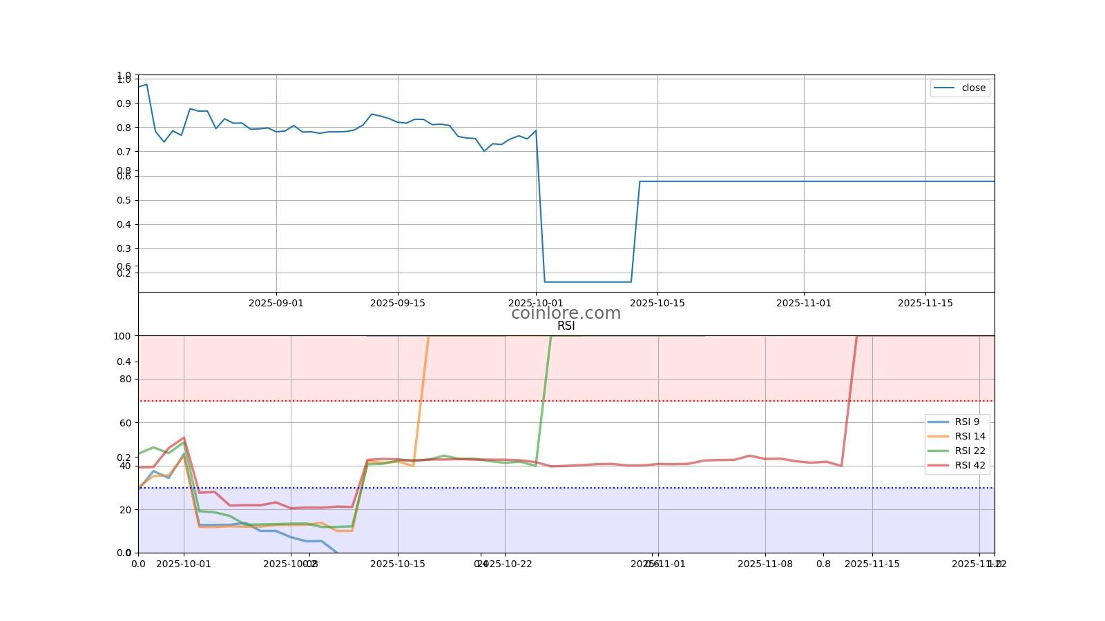 TOKPIE RSI indicator