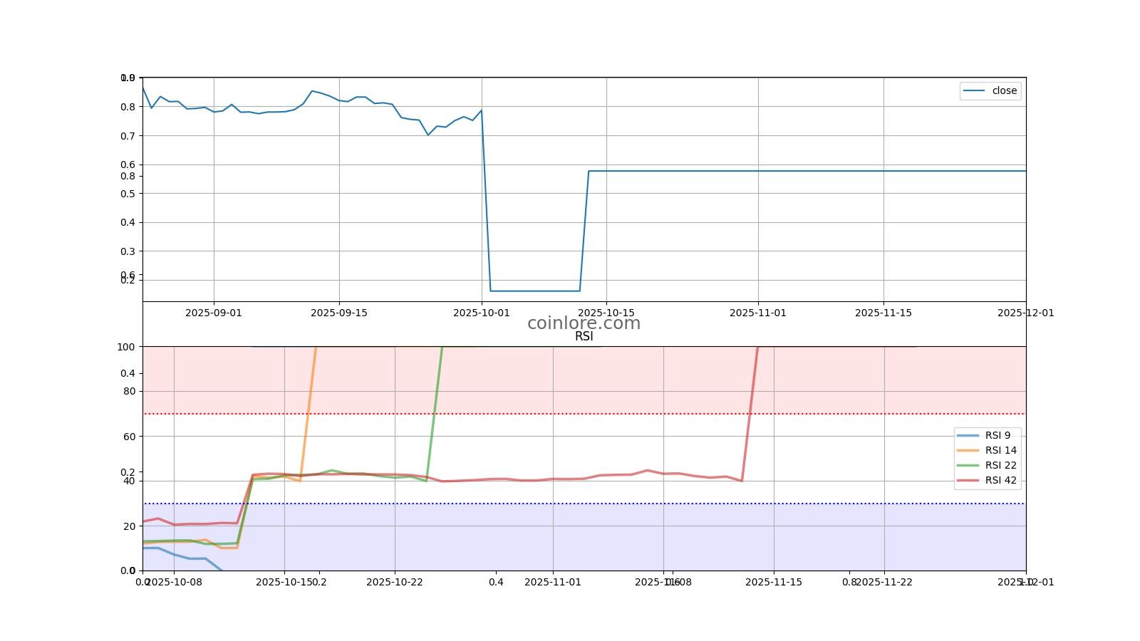 TOKPIE RSI indicator