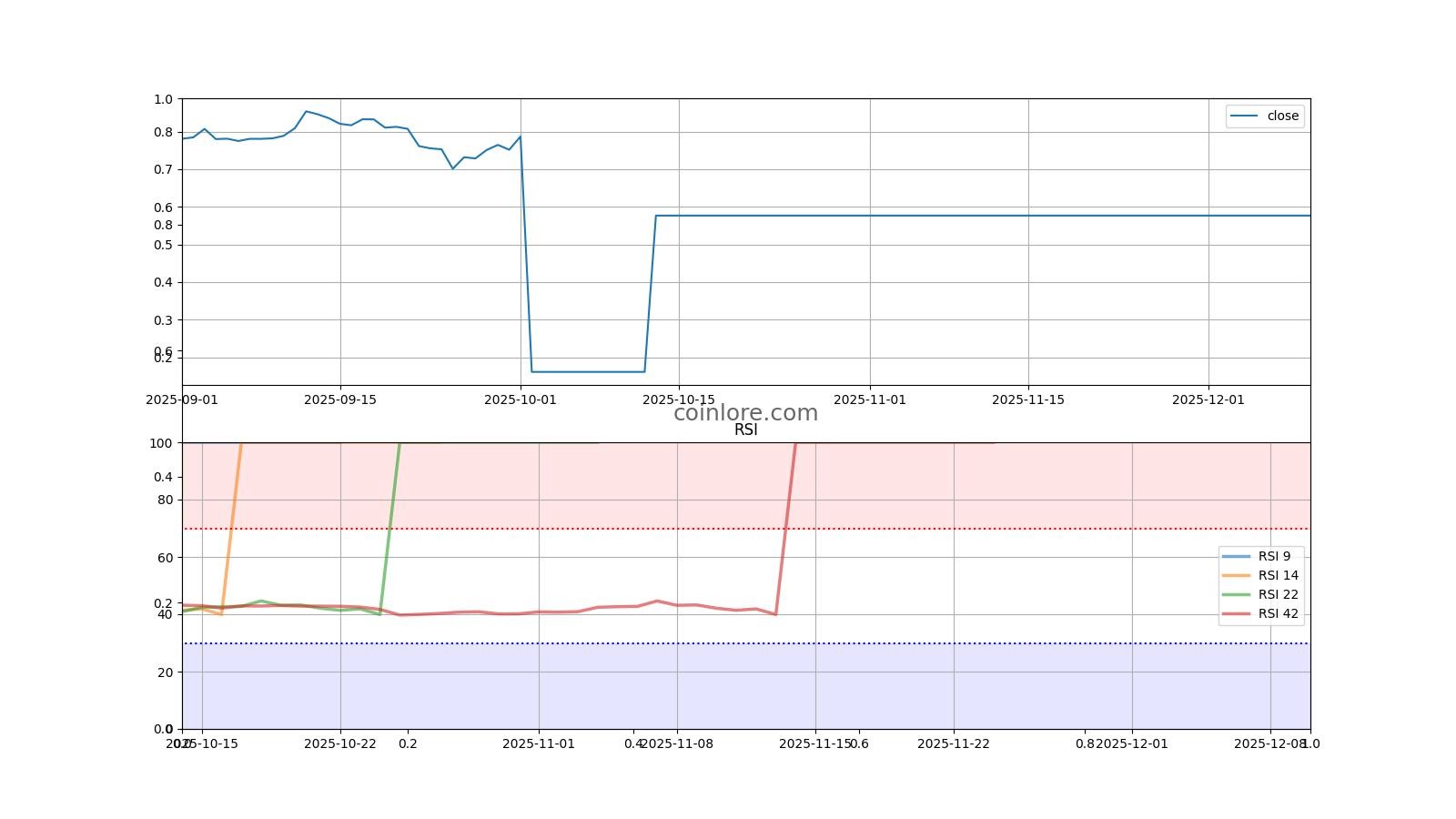 TOKPIE RSI indicator