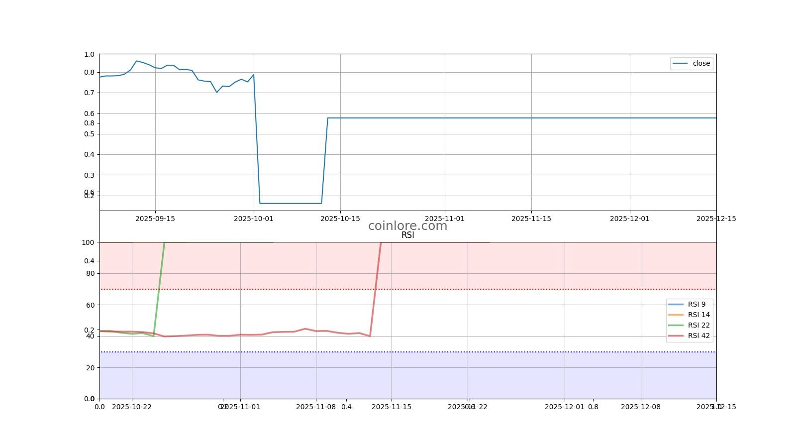 TOKPIE RSI indicator