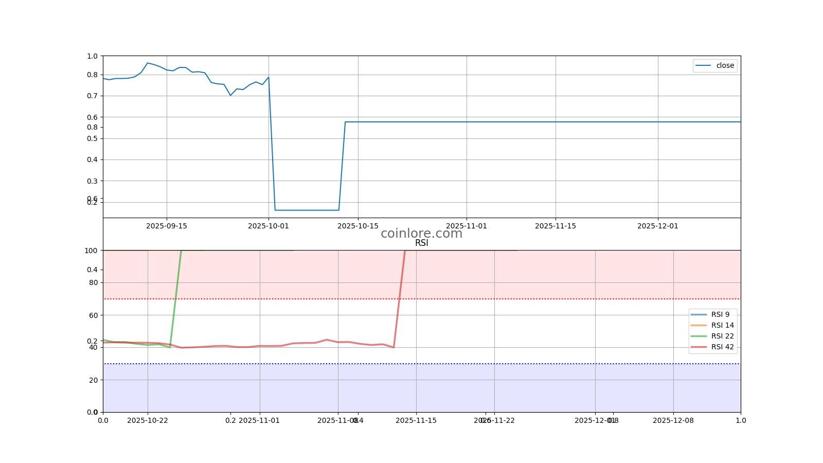 TOKPIE RSI indicator
