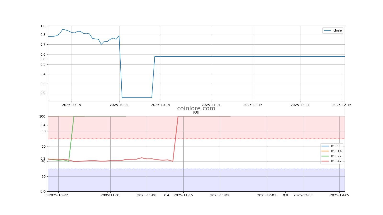 TOKPIE RSI indicator