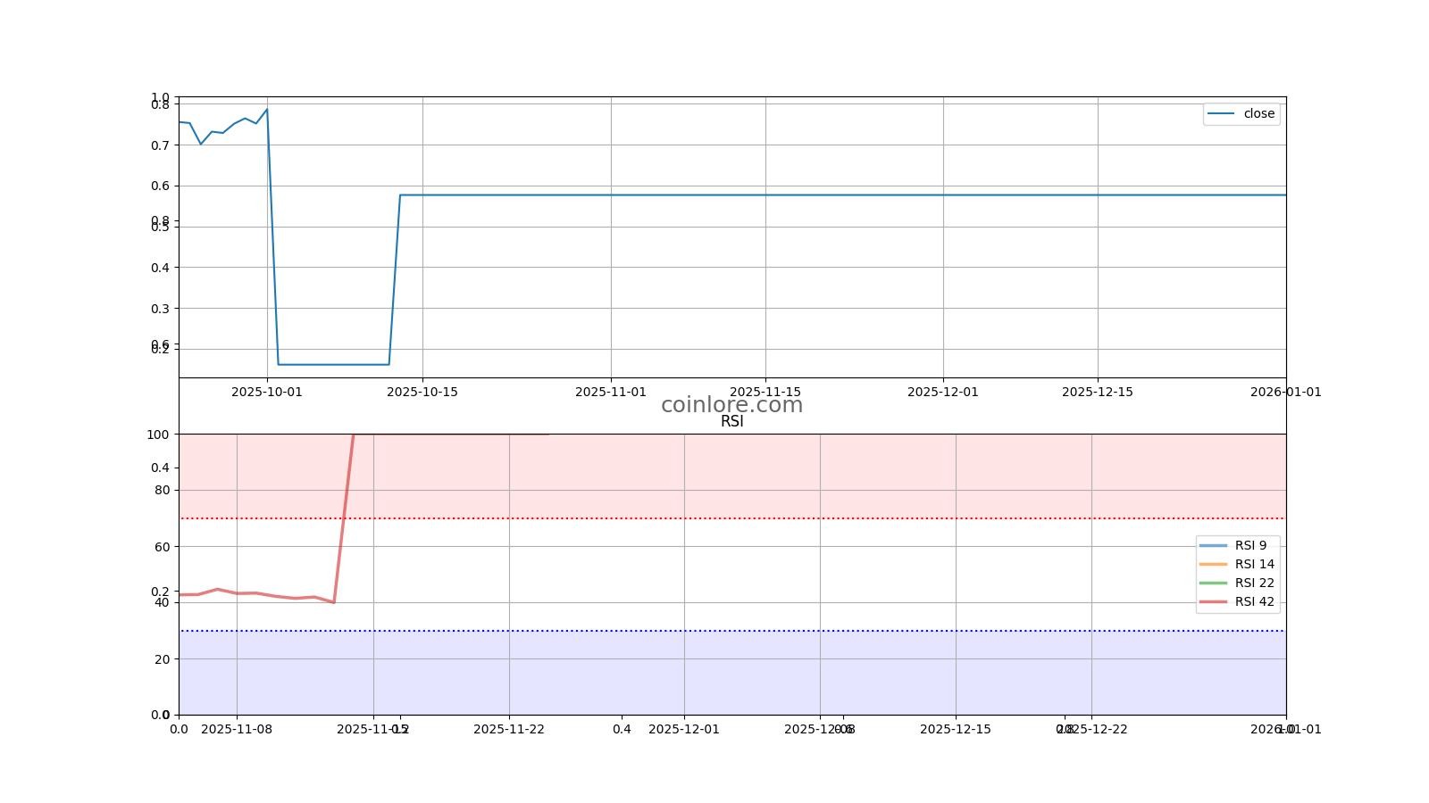 TOKPIE RSI indicator
