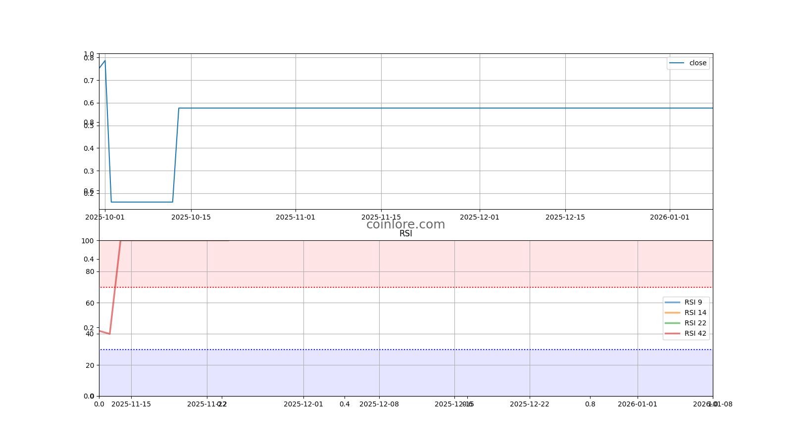 TOKPIE RSI indicator