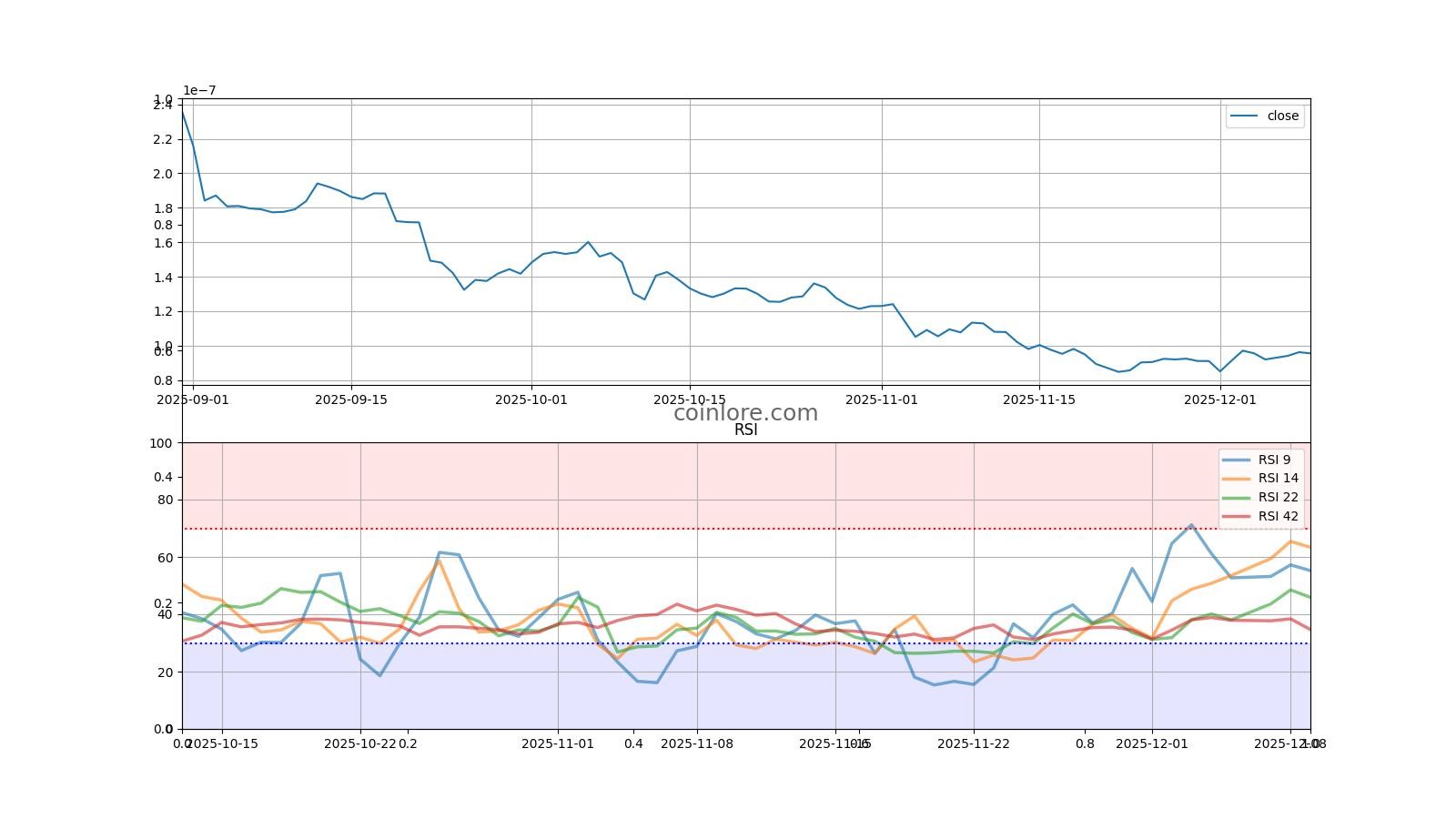 Toku RSI indicator