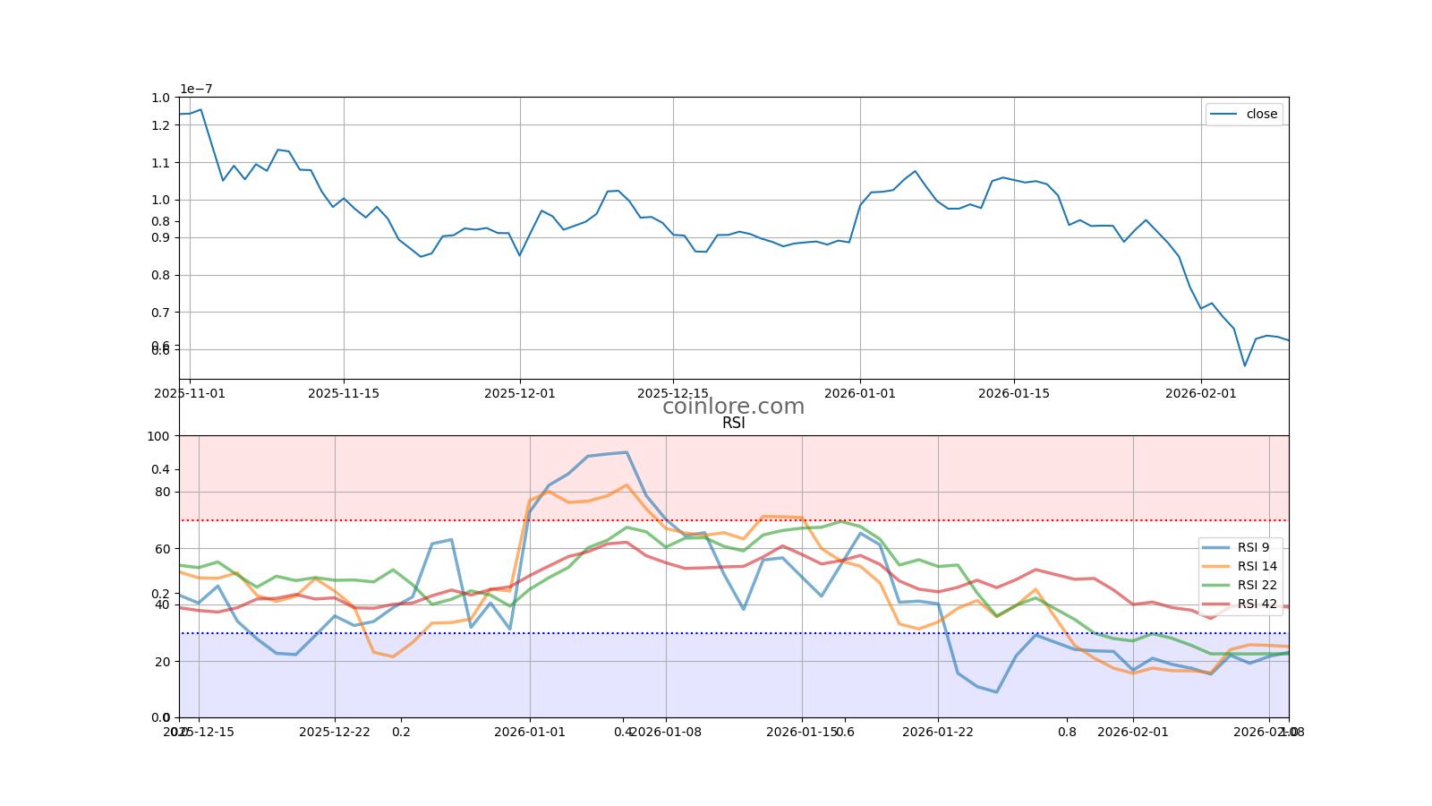 Toku RSI indicator