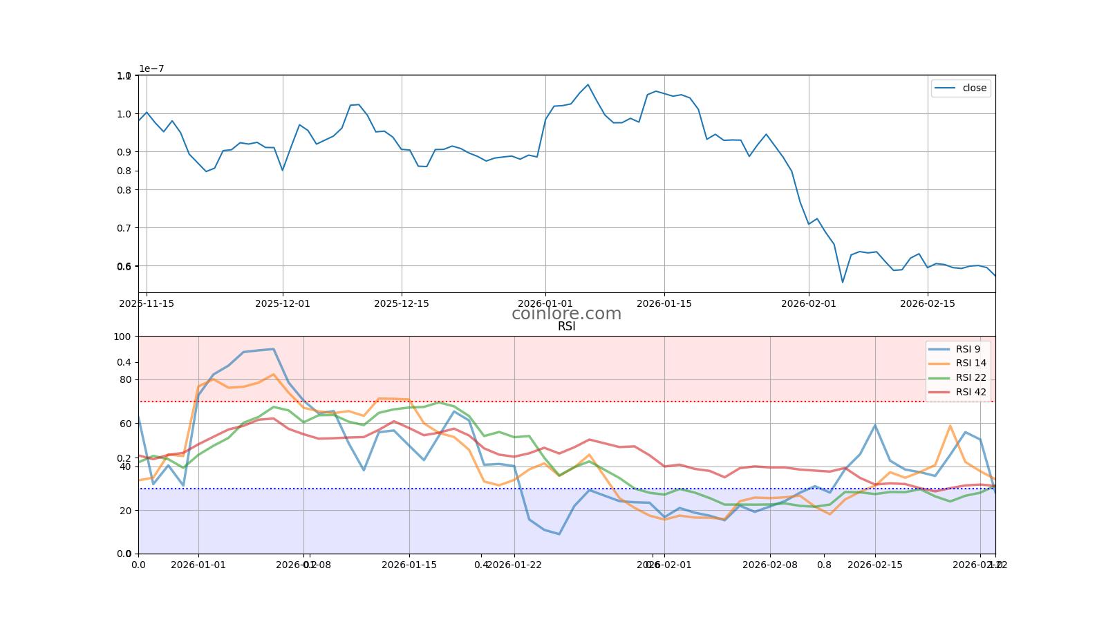 Toku RSI indicator