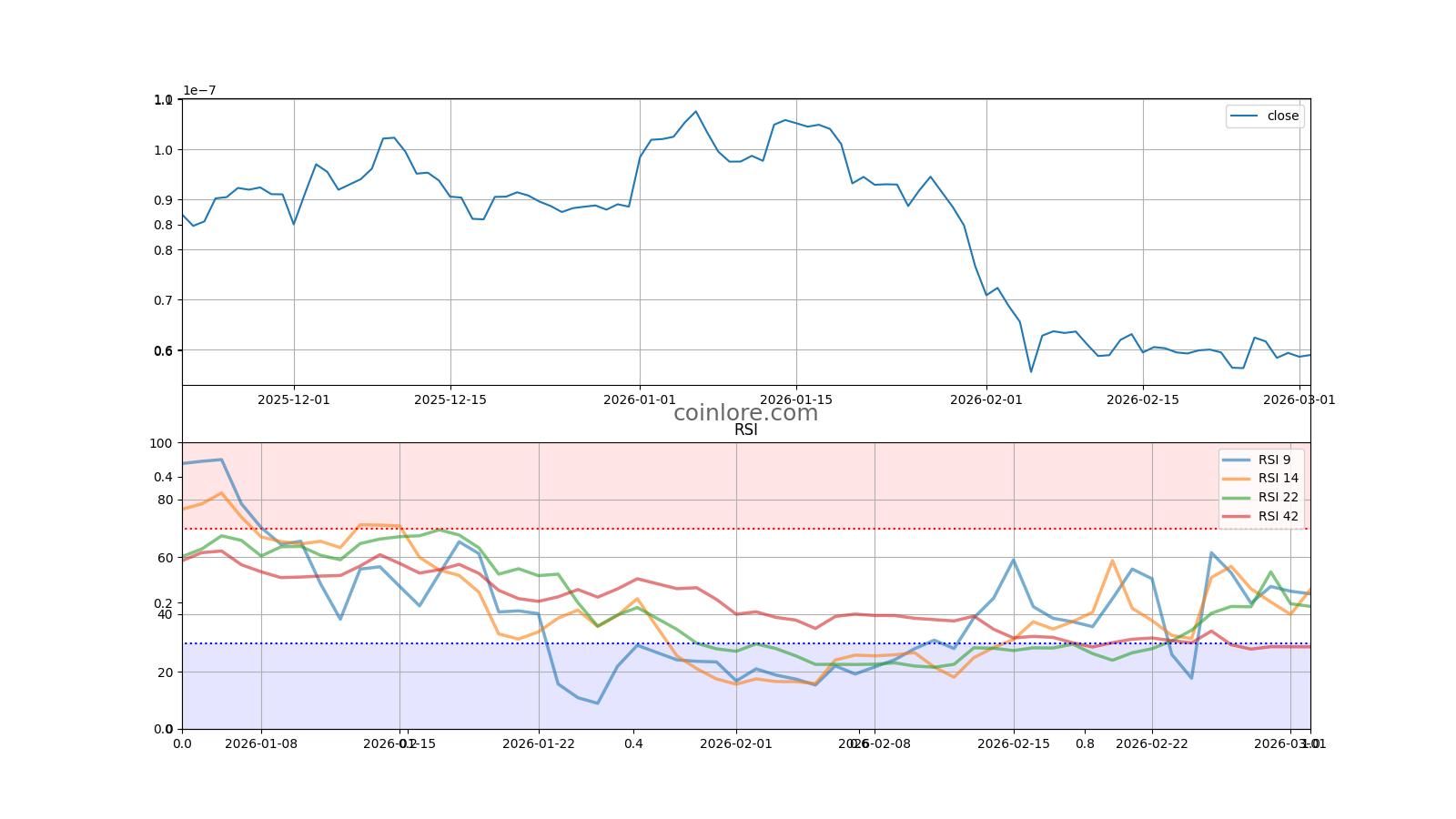 Toku RSI indicator