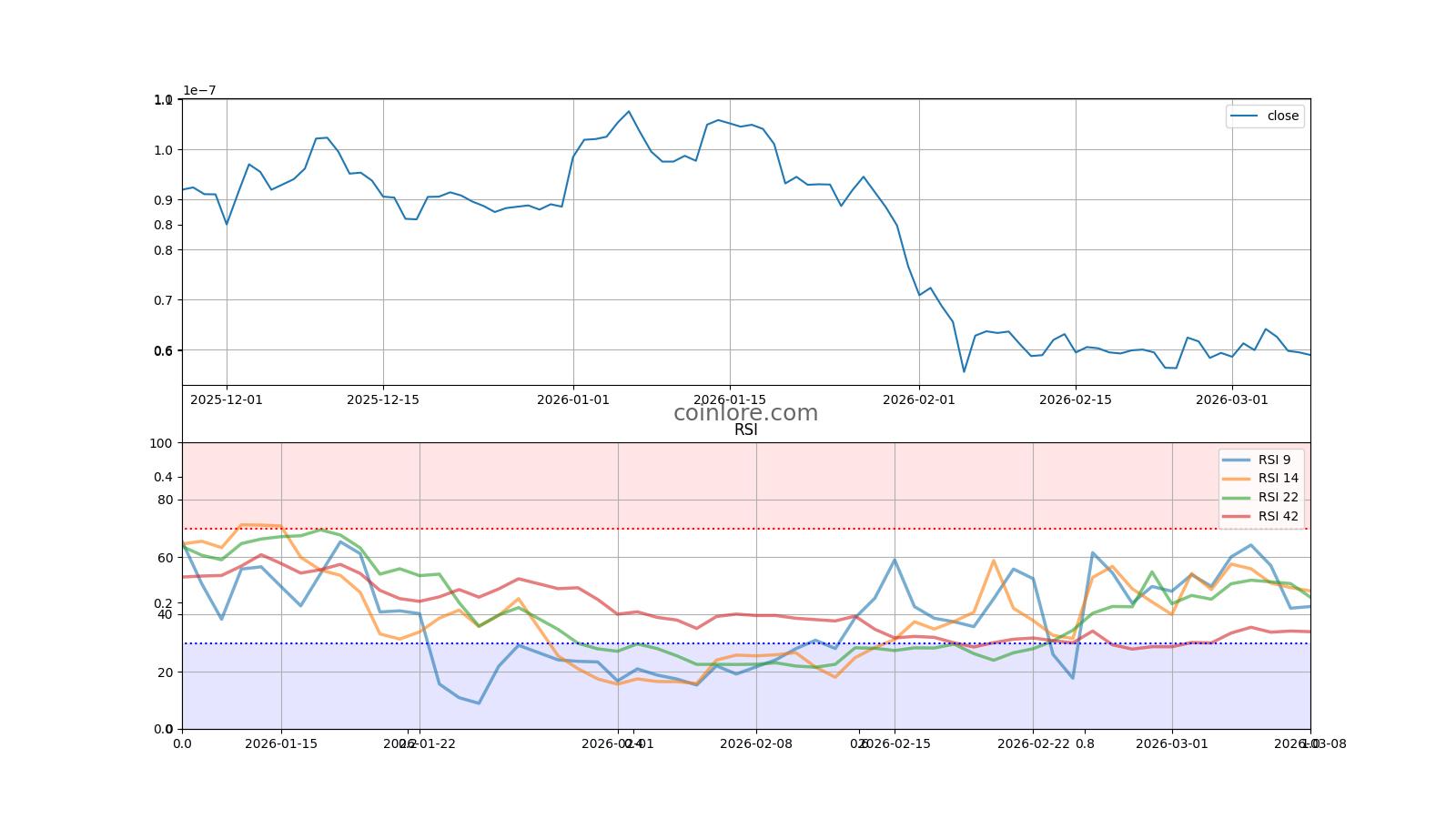 Toku RSI indicator