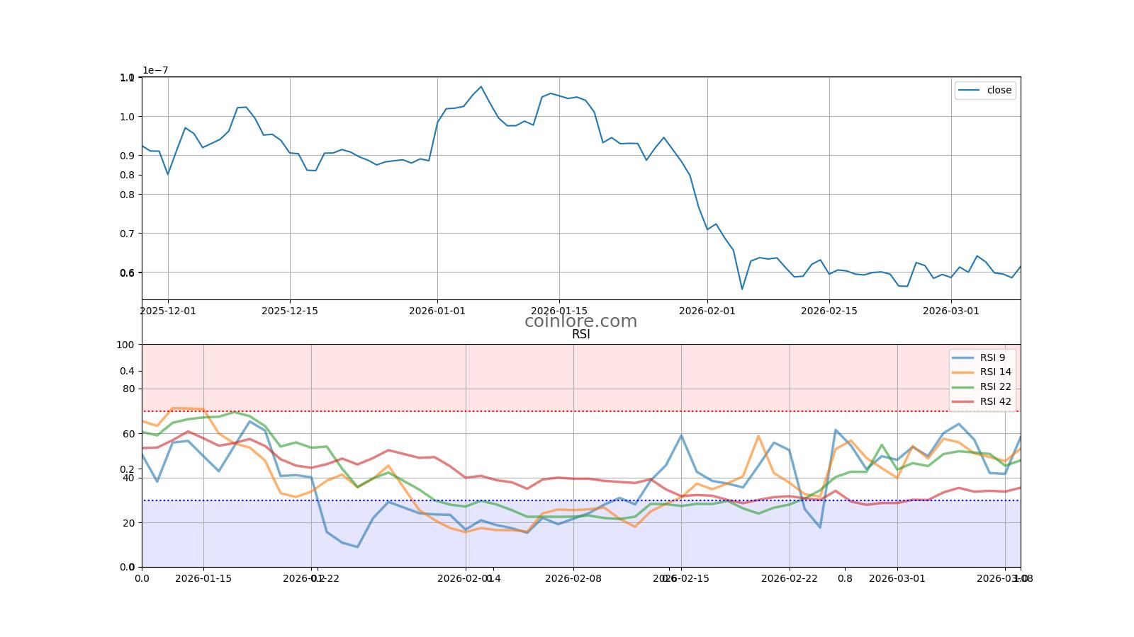 Toku RSI indicator