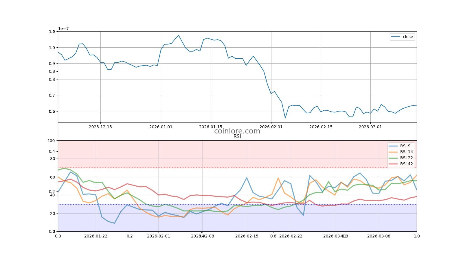 Toku RSI indicator