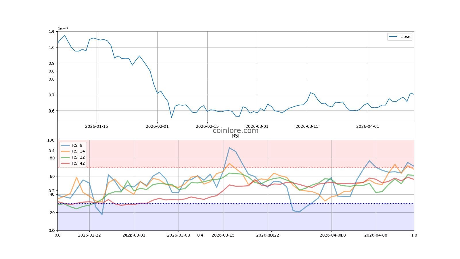 Toku RSI indicator