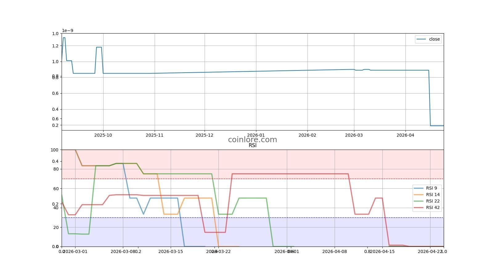 Tokyo AU RSI indicator