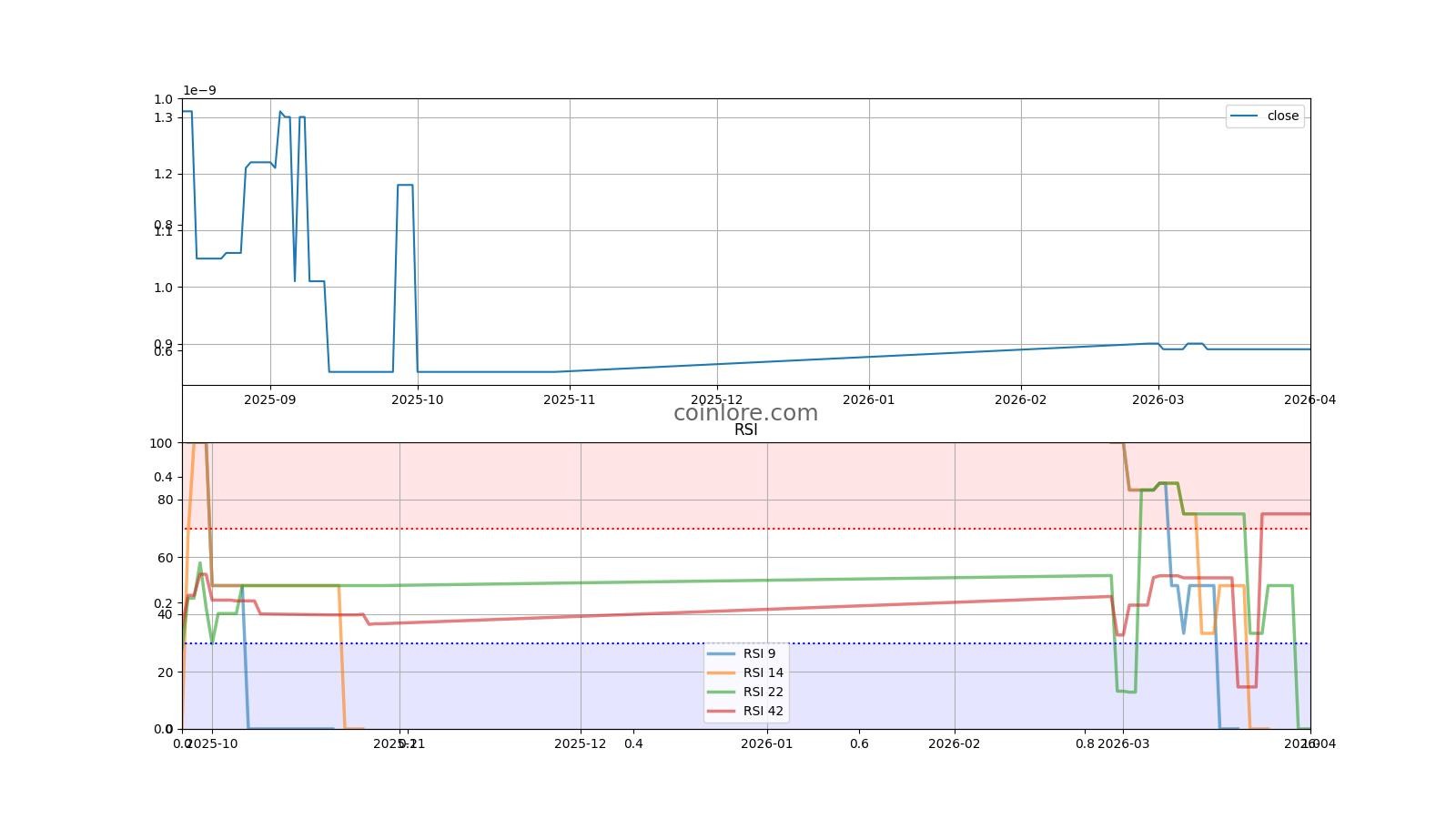 Tokyo AU RSI indicator