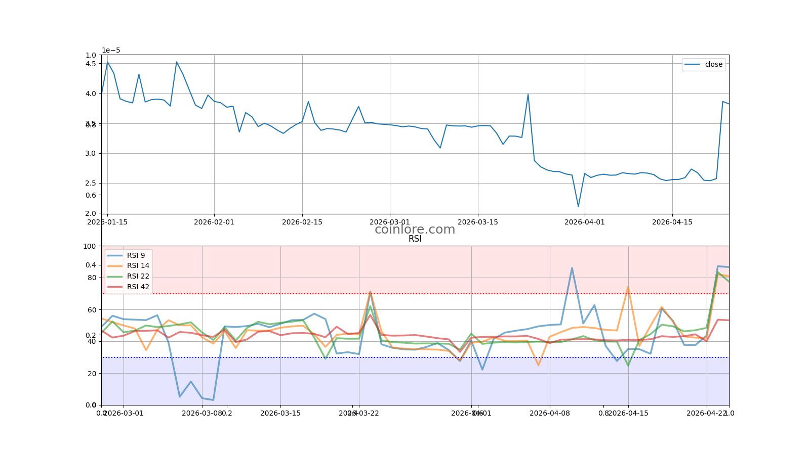 Tokyo Coin RSI indicator