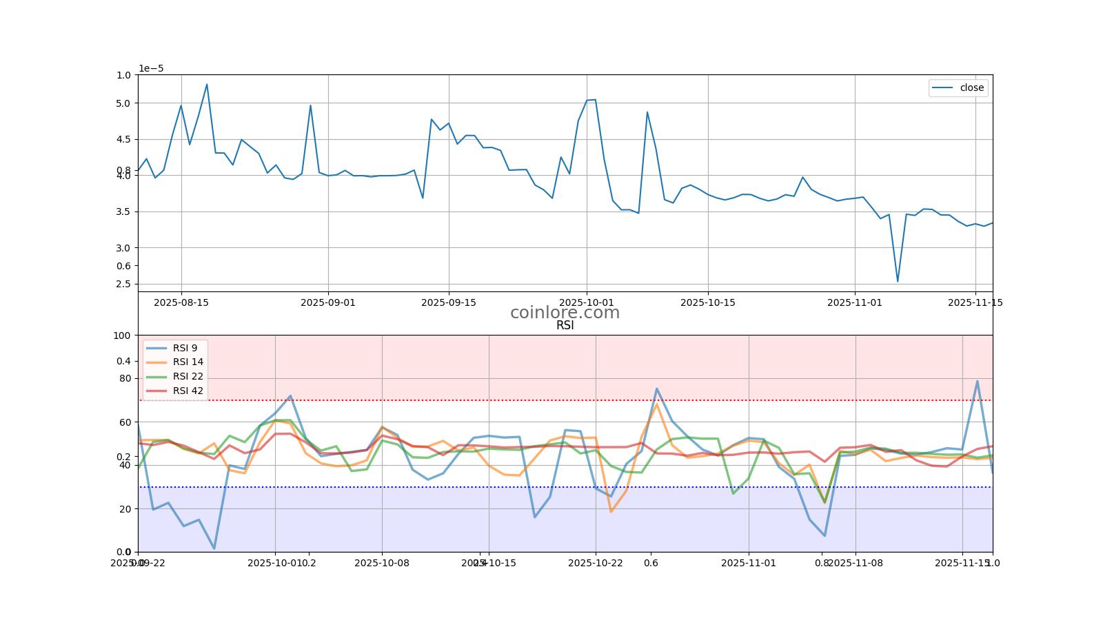 Tokyo Coin RSI indicator