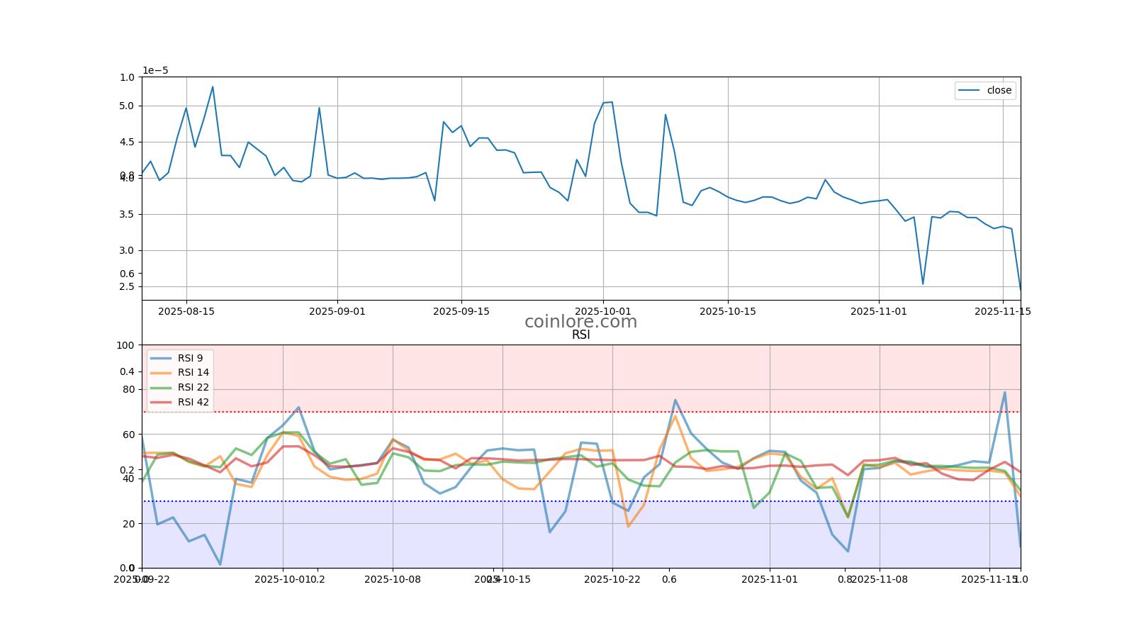 Tokyo Coin RSI indicator
