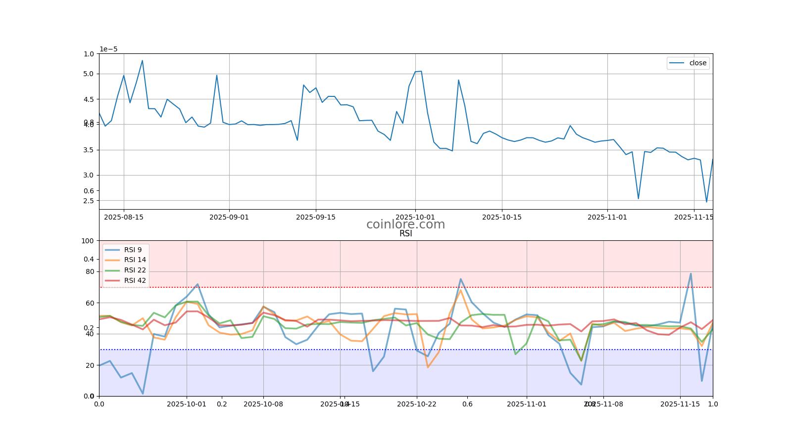 Tokyo Coin RSI indicator