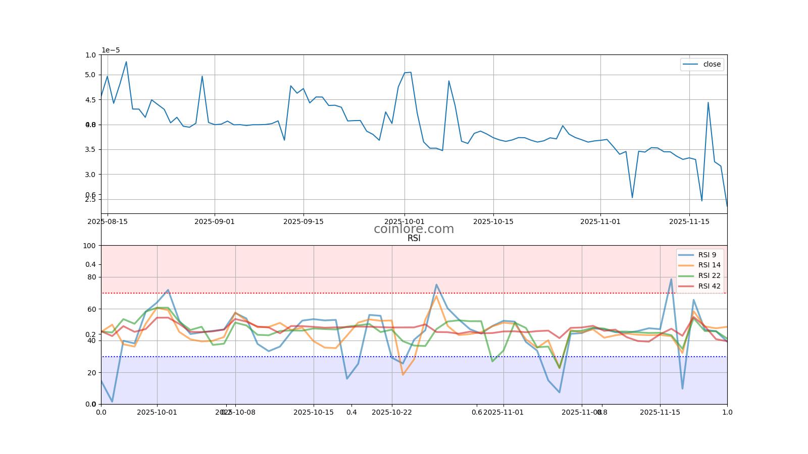 Tokyo Coin RSI indicator