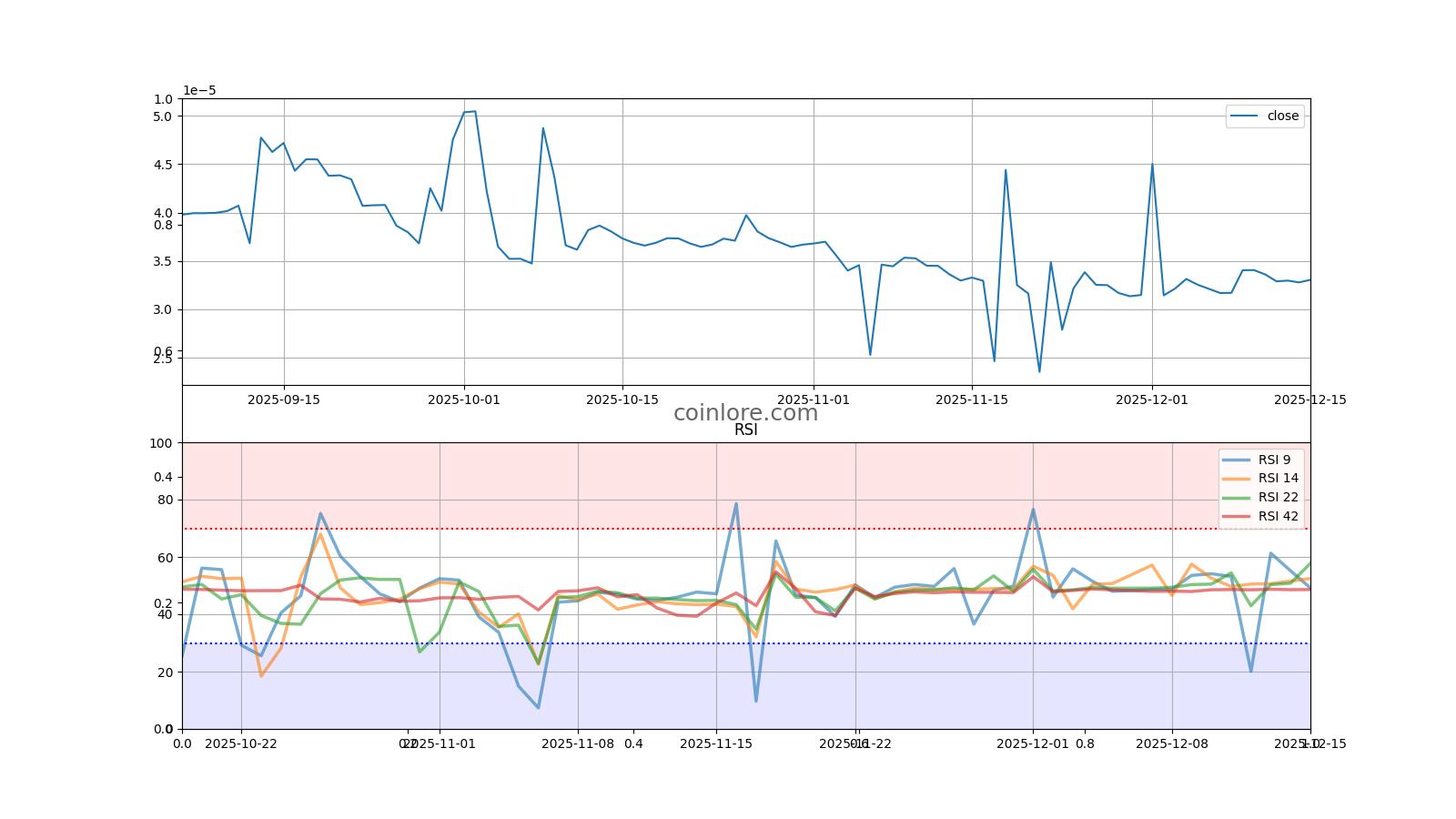 Tokyo Coin RSI indicator