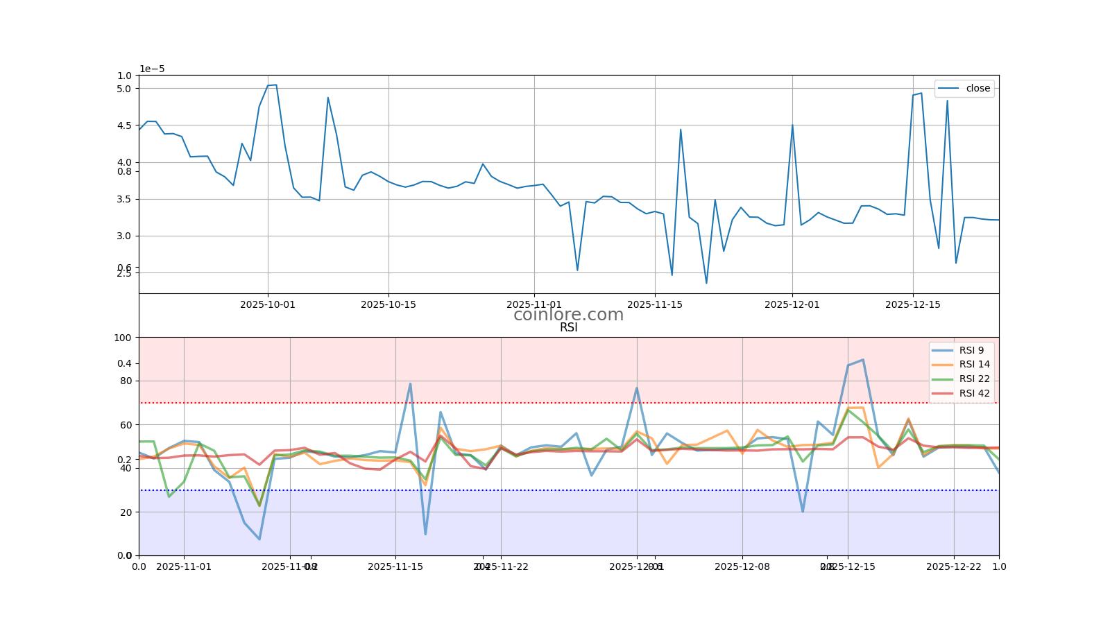 Tokyo Coin RSI indicator
