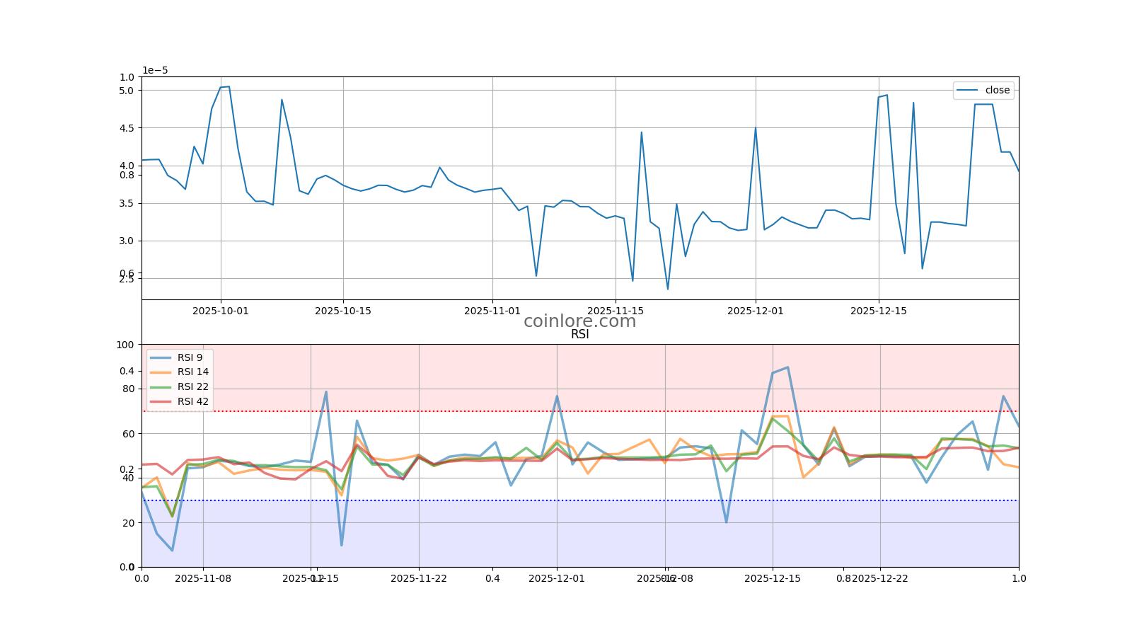 Tokyo Coin RSI indicator