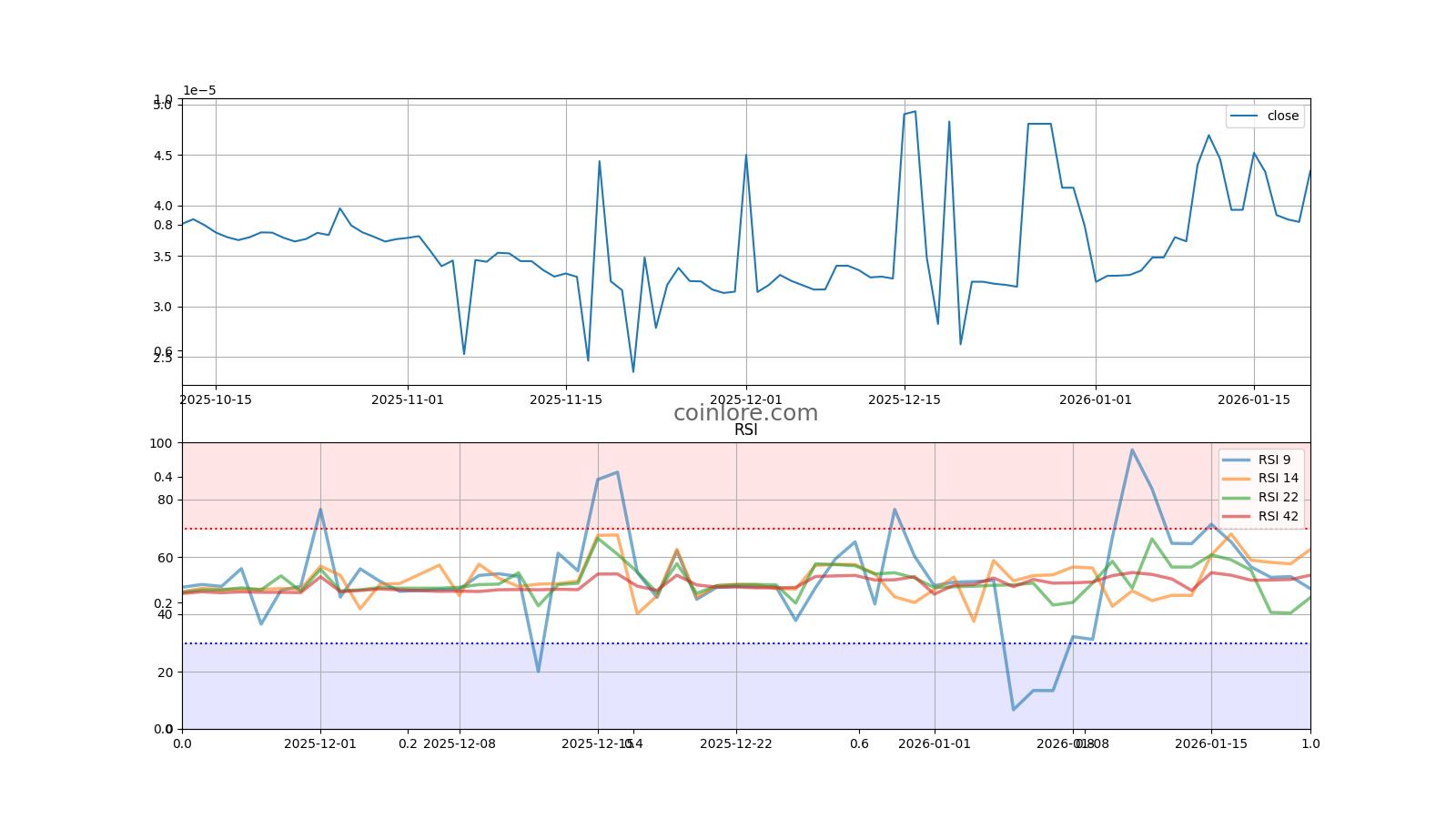 Tokyo Coin RSI indicator