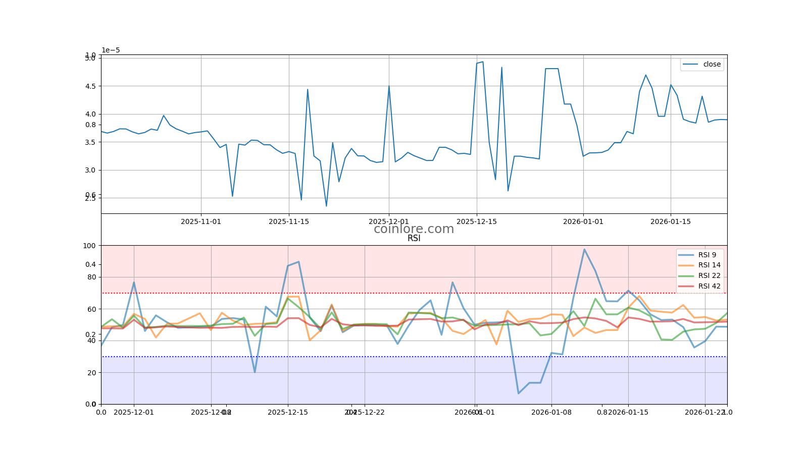 Tokyo Coin RSI indicator