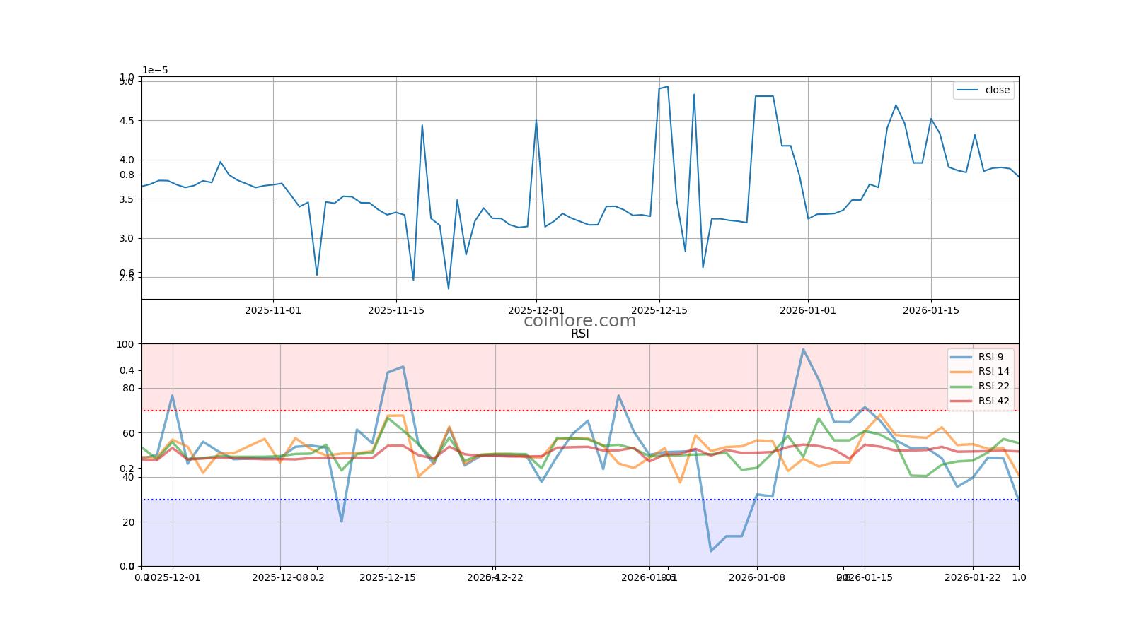 Tokyo Coin RSI indicator