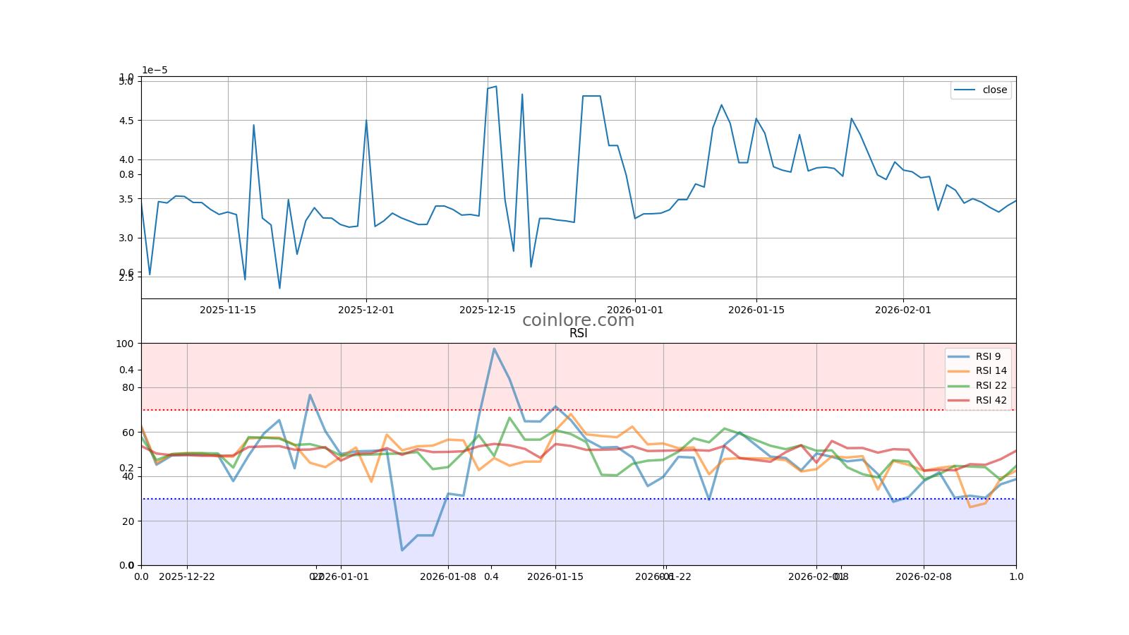 Tokyo Coin RSI indicator