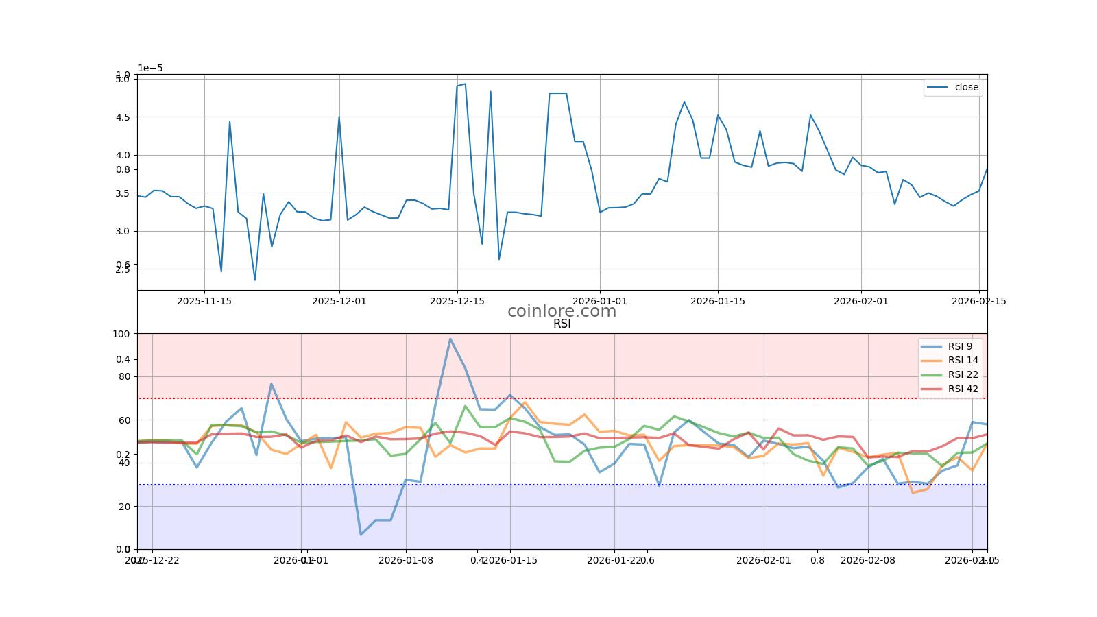 Tokyo Coin RSI indicator
