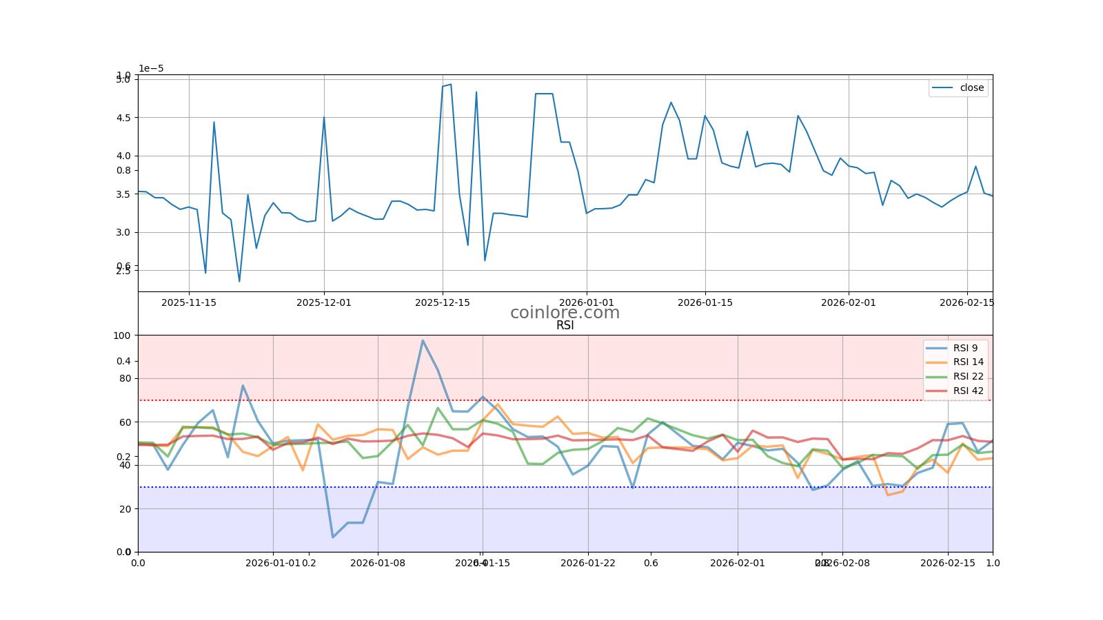 Tokyo Coin RSI indicator