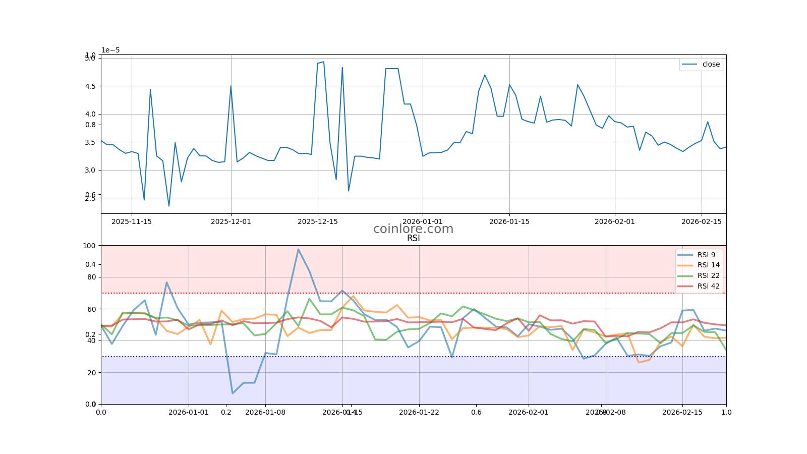 Tokyo Coin RSI indicator