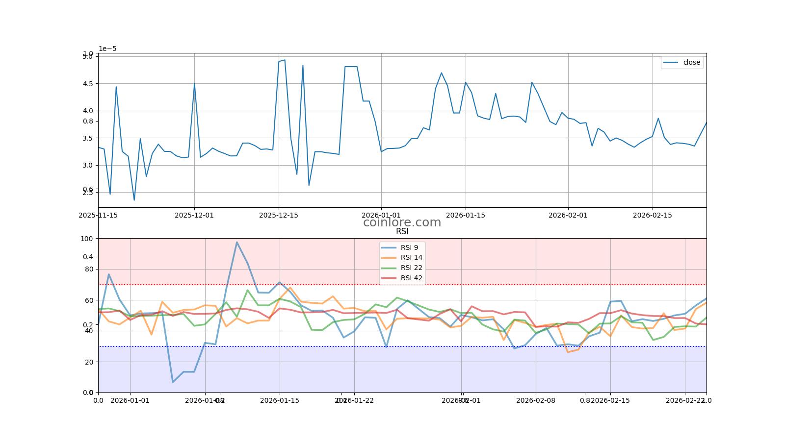 Tokyo Coin RSI indicator