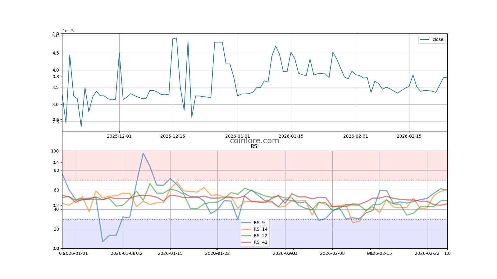 Tokyo Coin RSI indicator