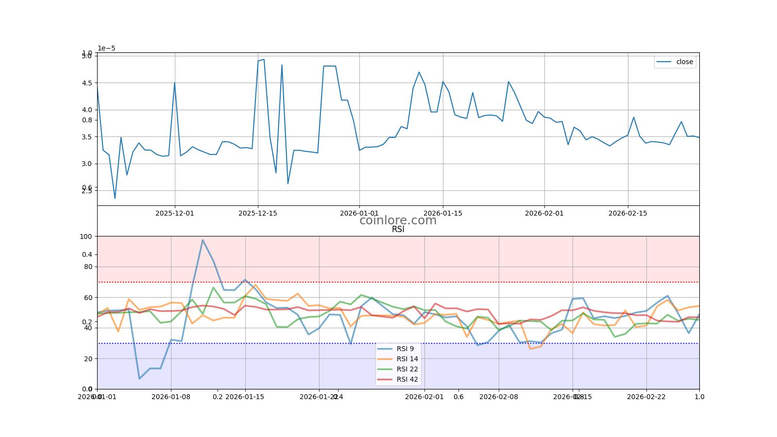 Tokyo Coin RSI indicator