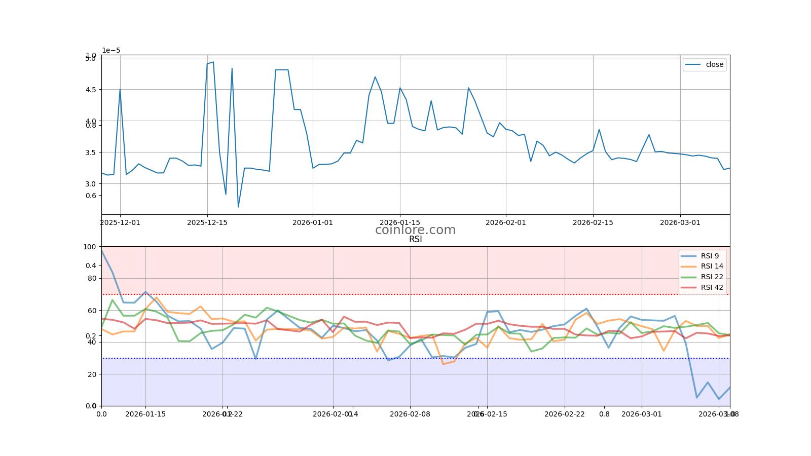 Tokyo Coin RSI indicator