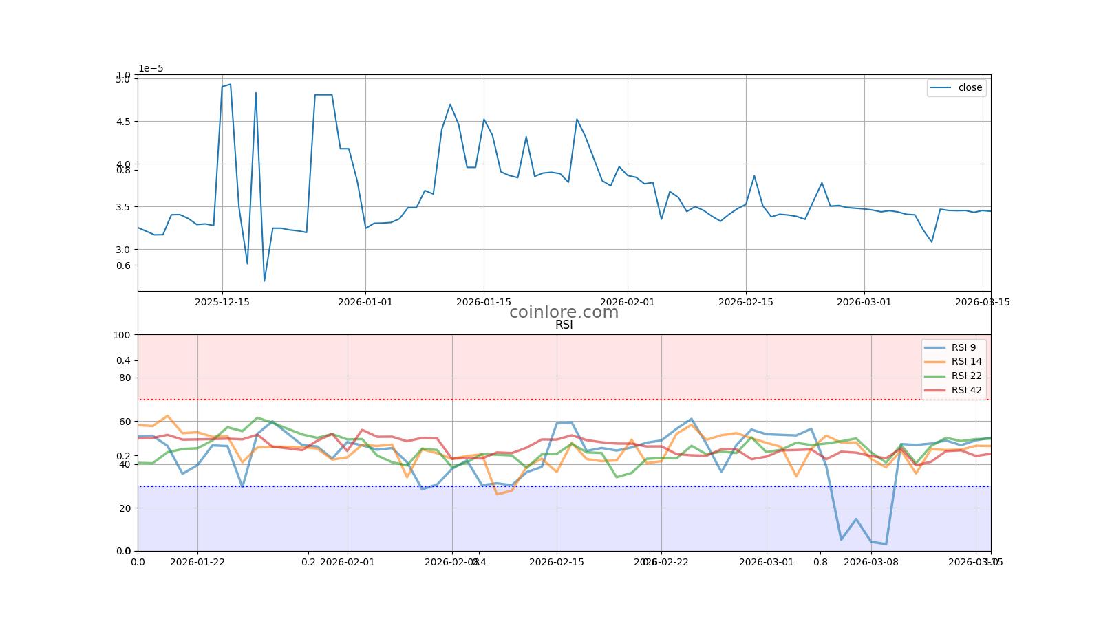 Tokyo Coin RSI indicator