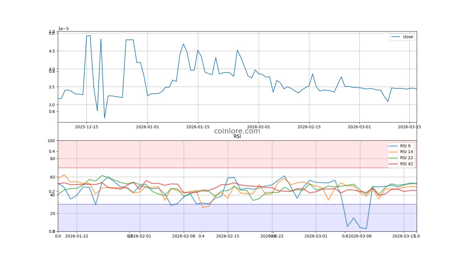 Tokyo Coin RSI indicator