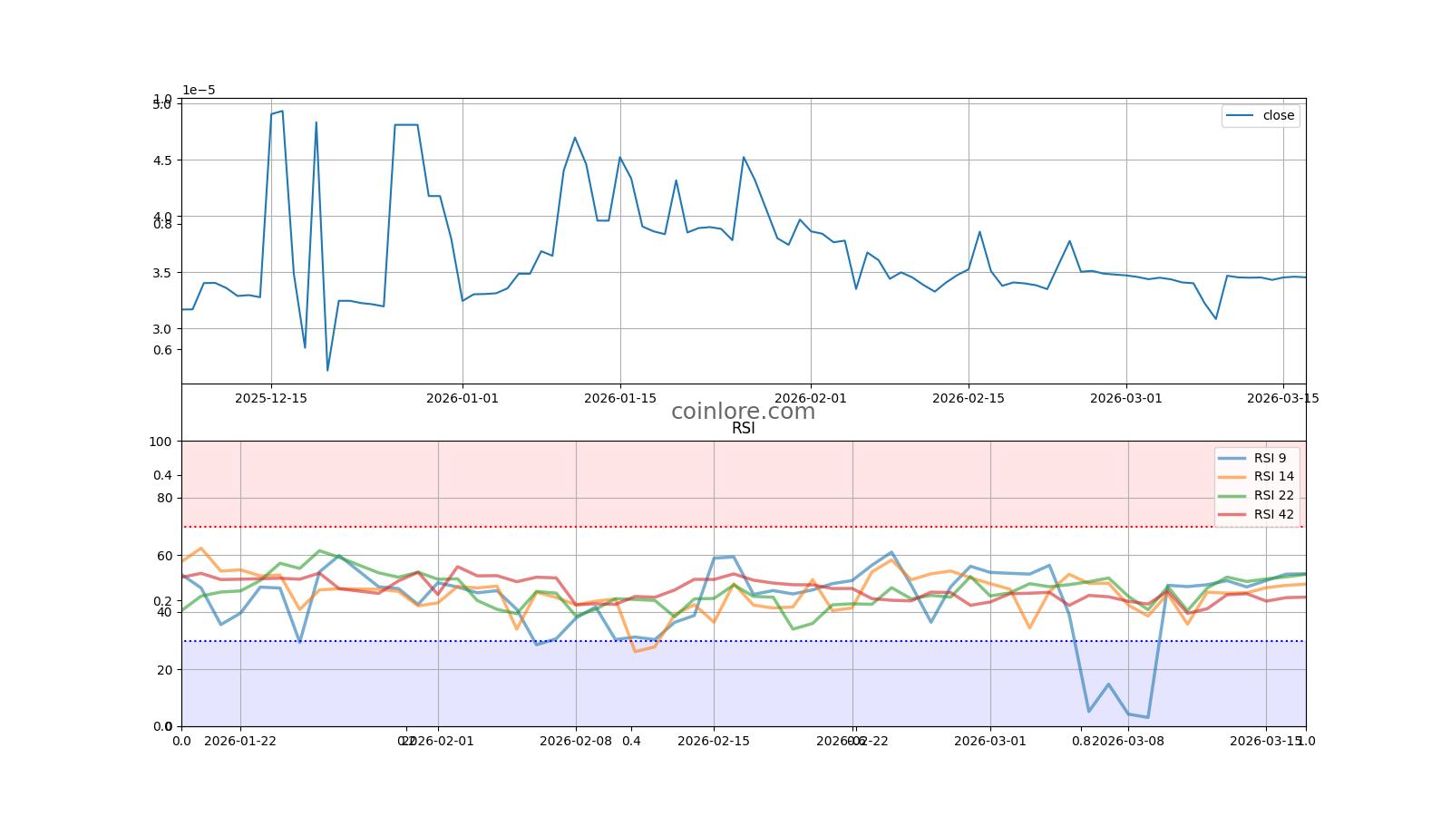 Tokyo Coin RSI indicator