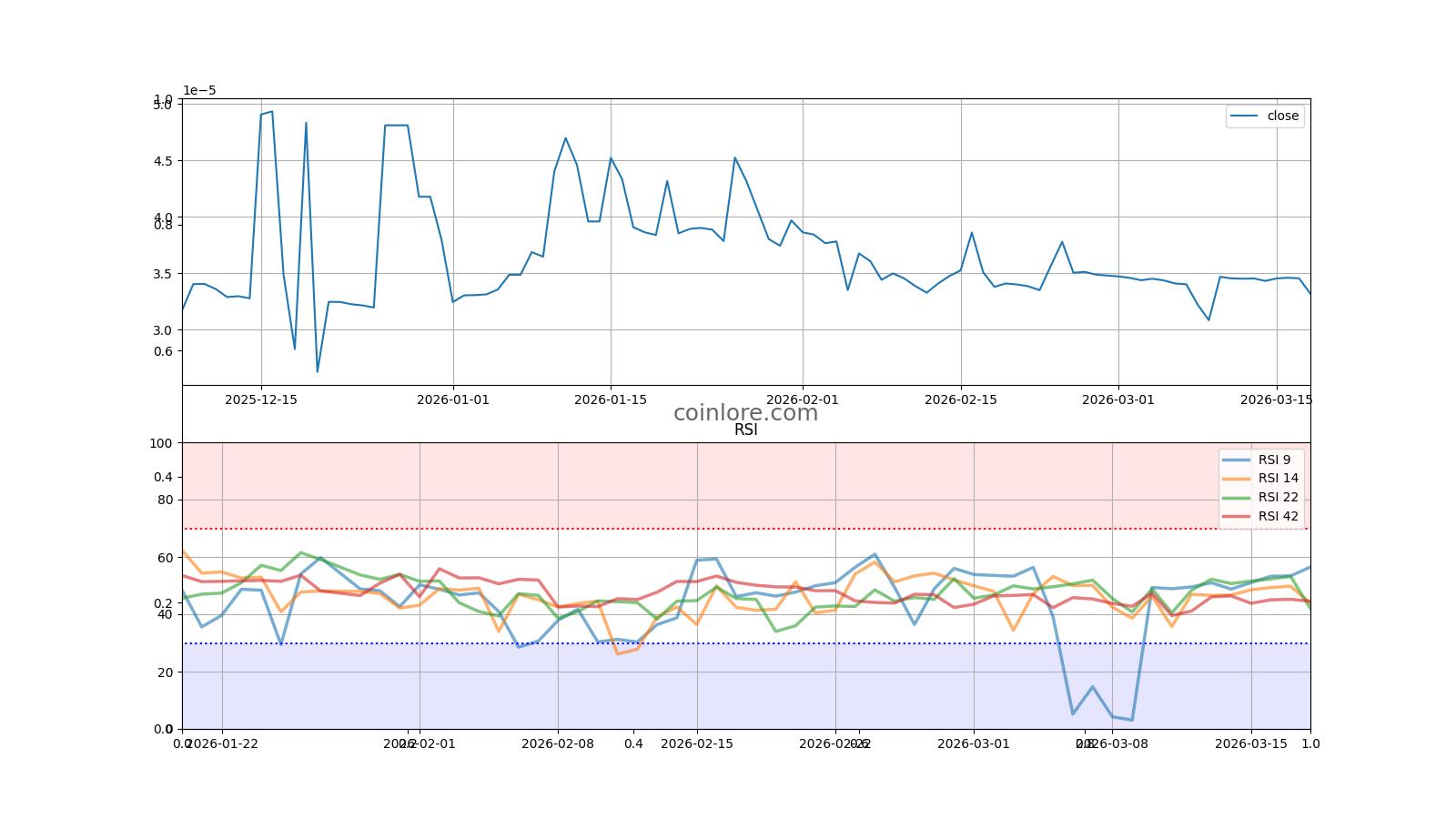 Tokyo Coin RSI indicator