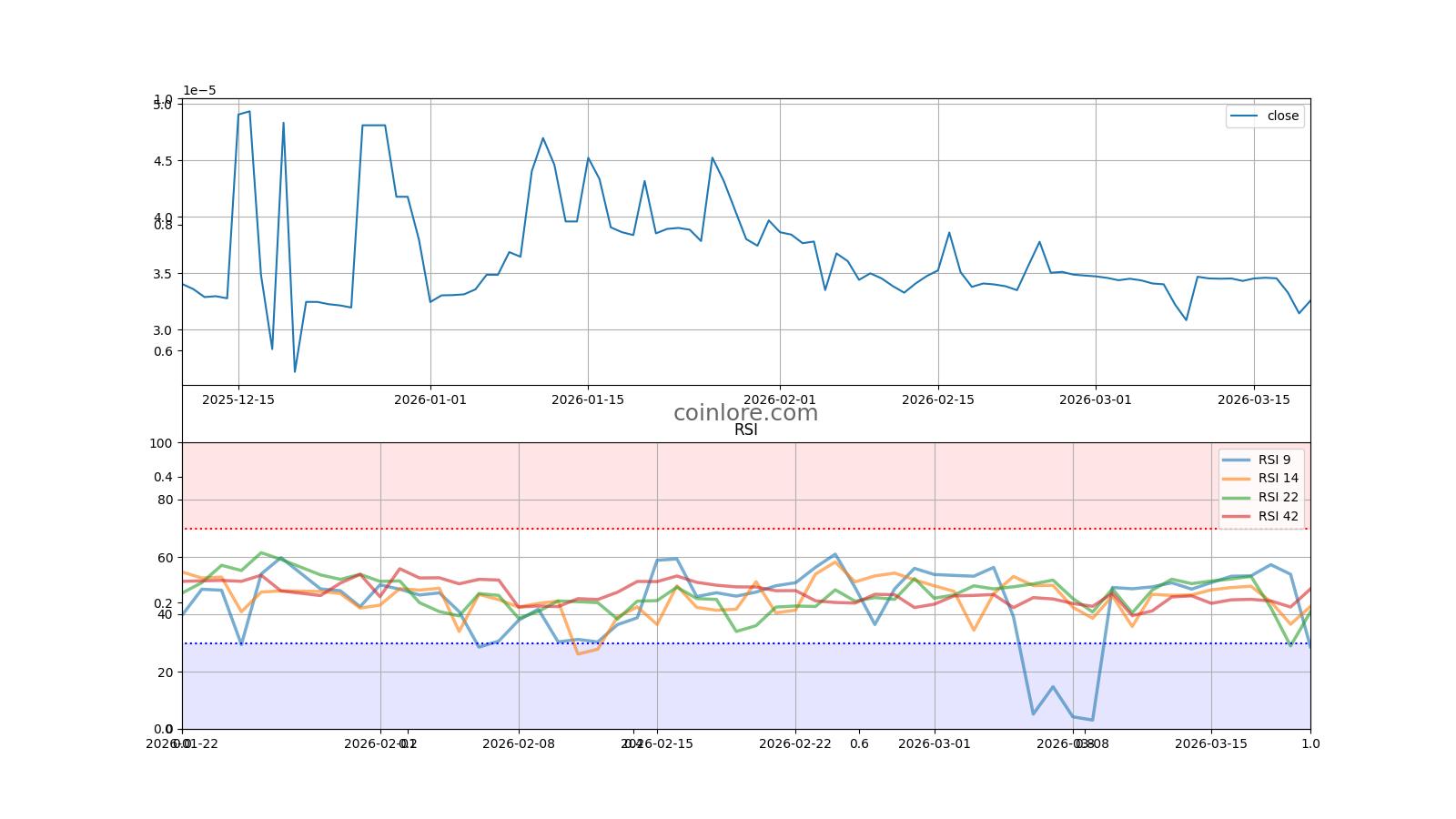 Tokyo Coin RSI indicator