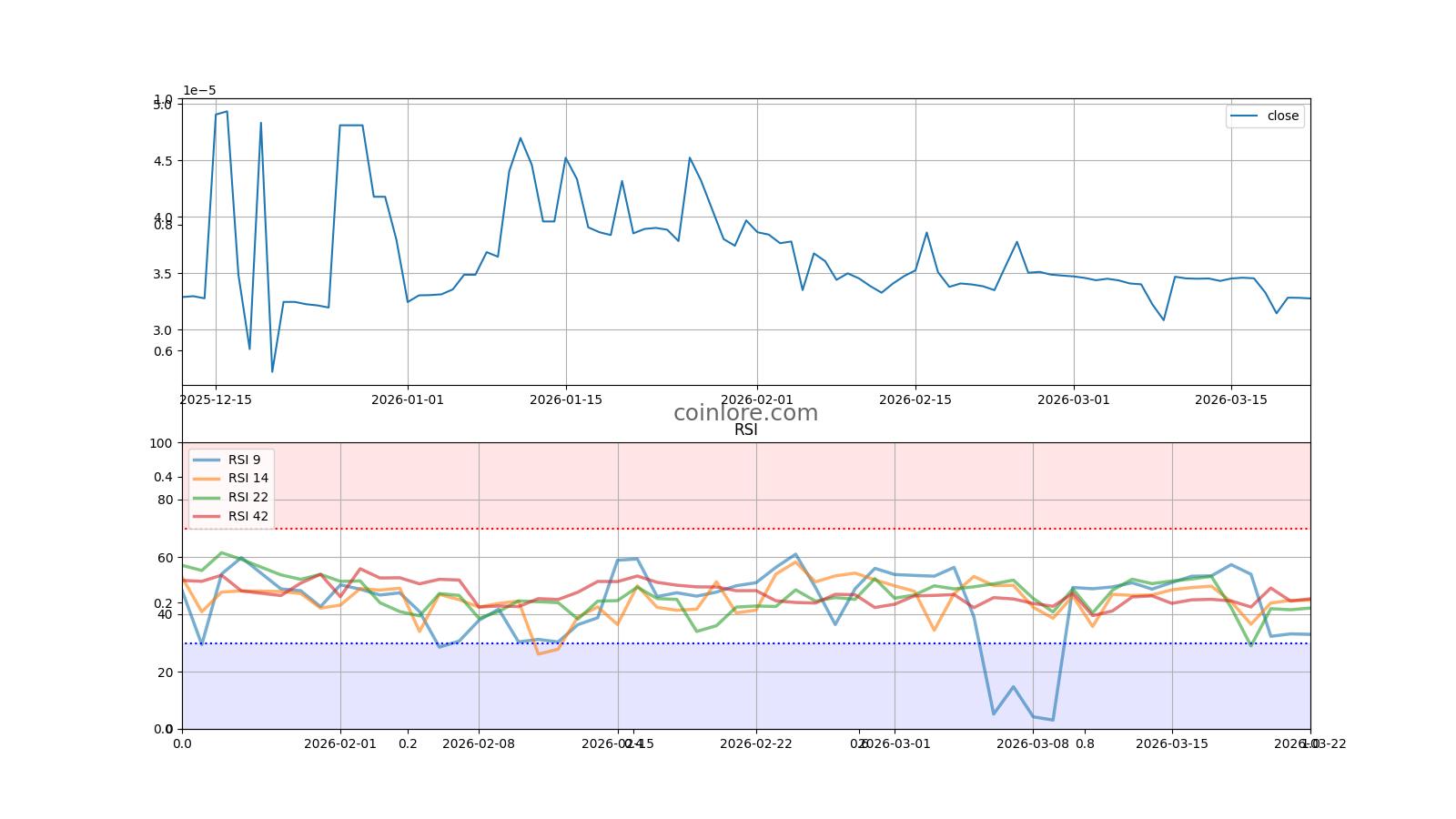 Tokyo Coin RSI indicator