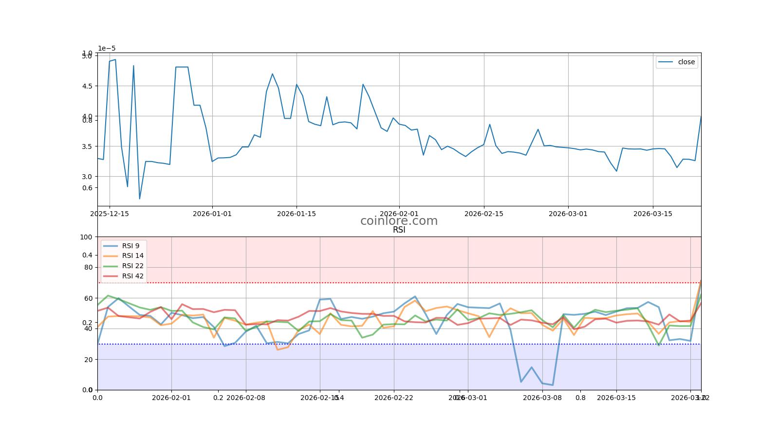 Tokyo Coin RSI indicator