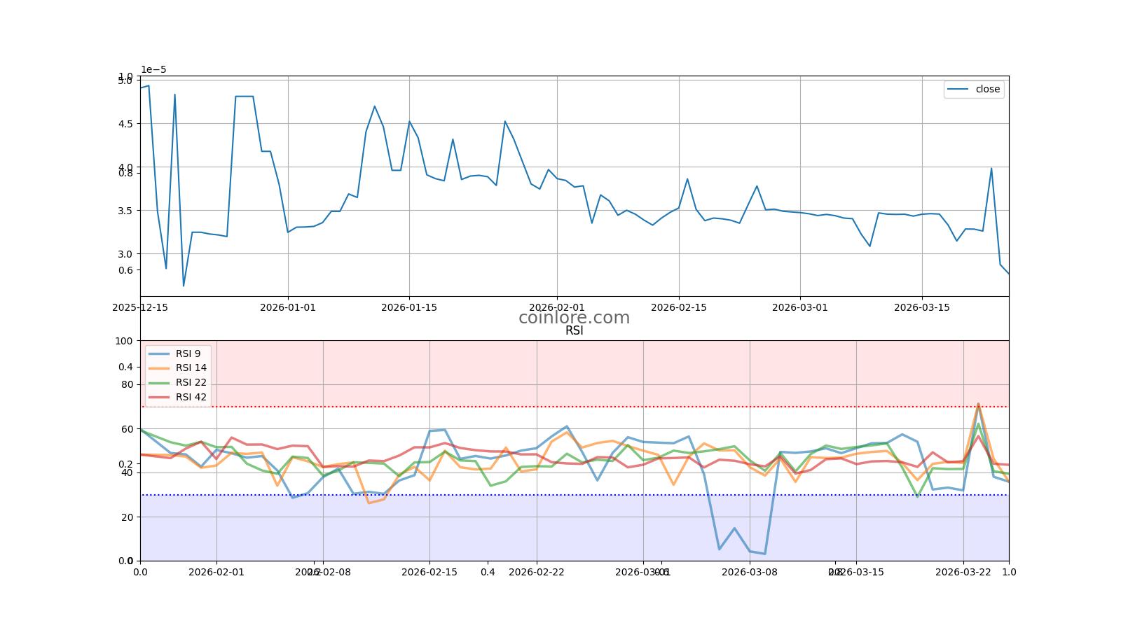 Tokyo Coin RSI indicator