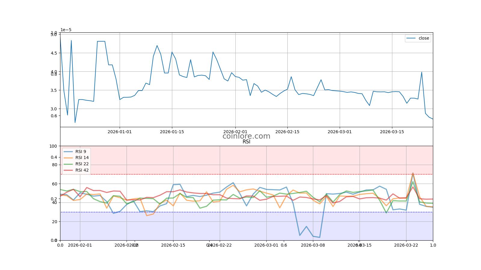 Tokyo Coin RSI indicator