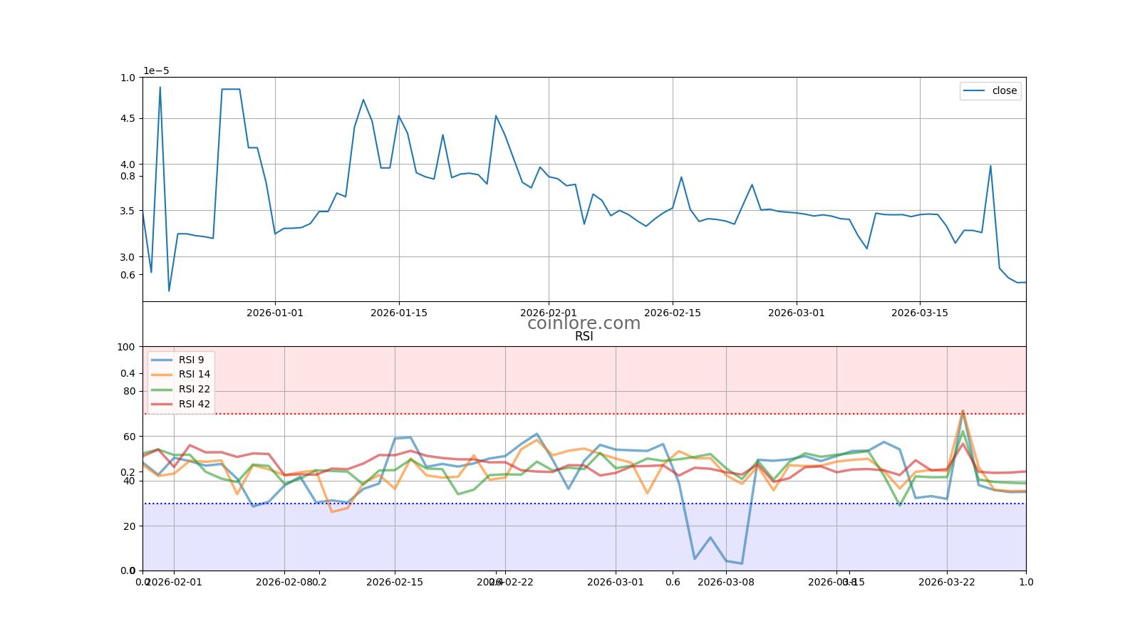 Tokyo Coin RSI indicator